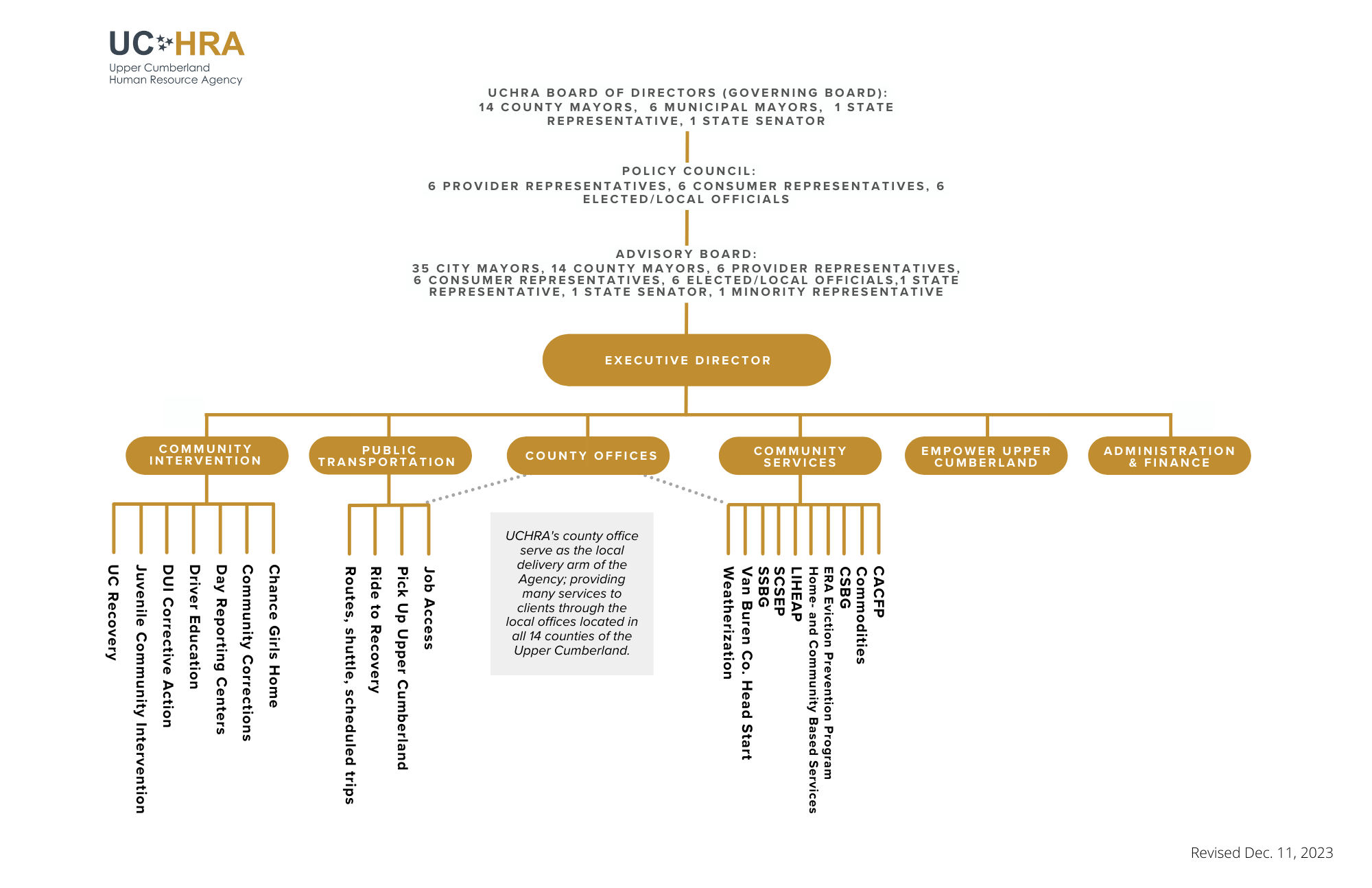 UCHRA About – UCHRA