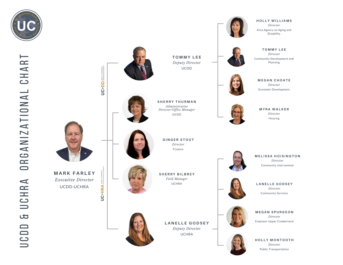 UCHRA About – UCHRA